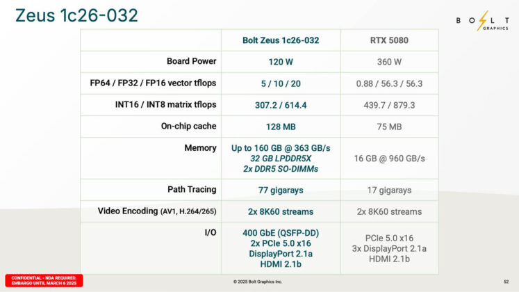 Bolt Graphics Zeus The New GPU Architecture with up to 2.25TB of Memory ...