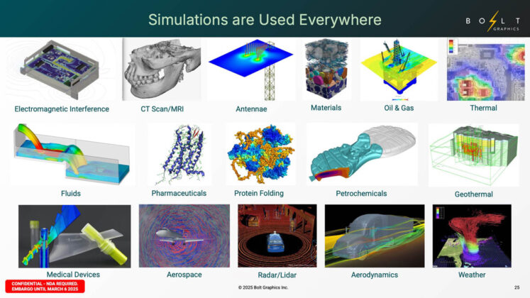 Bolt Graphics Zeus The New GPU Architecture with up to 2.25TB of Memory ...