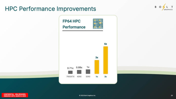 Bolt Graphics Zeus The New GPU Architecture with up to 2.25TB of Memory ...