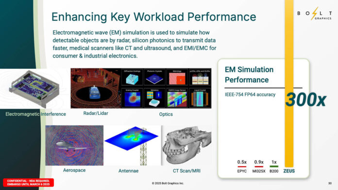 Bolt Graphics Zeus The New GPU Architecture with up to 2.25TB of Memory ...