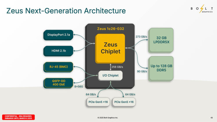 Bolt Graphics Zeus The New GPU Architecture with up to 2.25TB of Memory ...