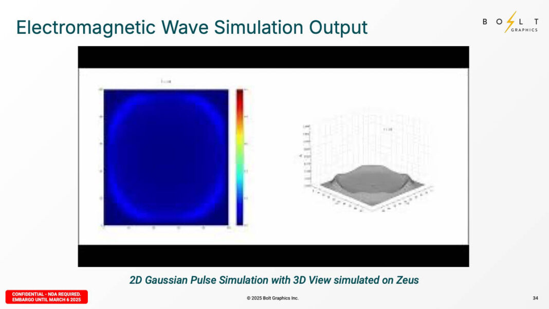 Bolt Graphics Zeus The New GPU Architecture with up to 2.25TB of Memory and 800GbE