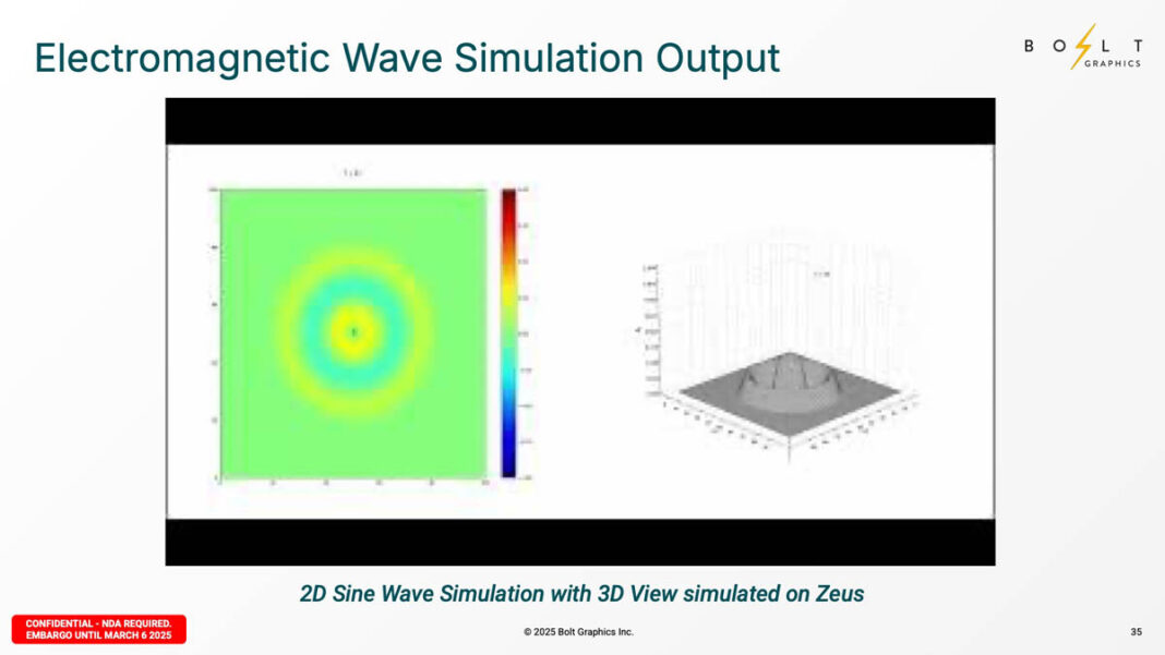 Bolt Graphics Zeus The New GPU Architecture with up to 2.25TB of Memory ...