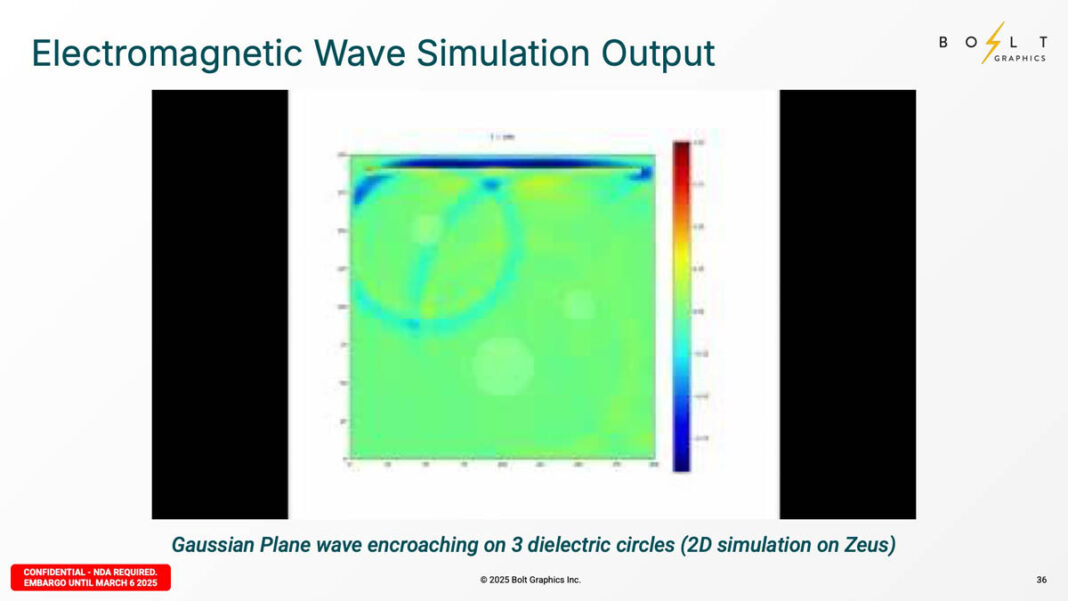 Bolt Graphics Zeus The New GPU Architecture with up to 2.25TB of Memory ...