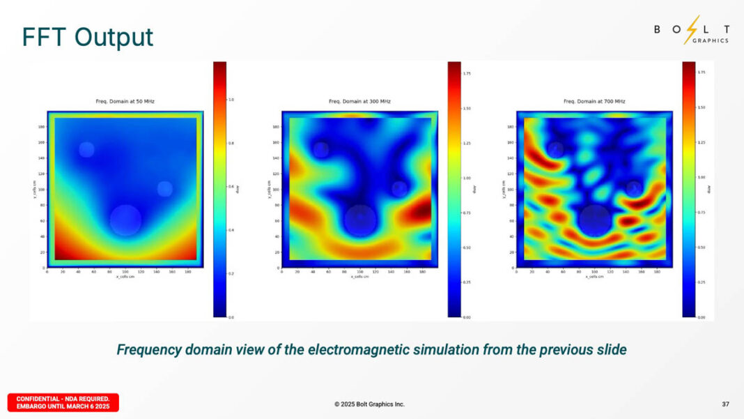Bolt Graphics Zeus The New GPU Architecture with up to 2.25TB of Memory ...
