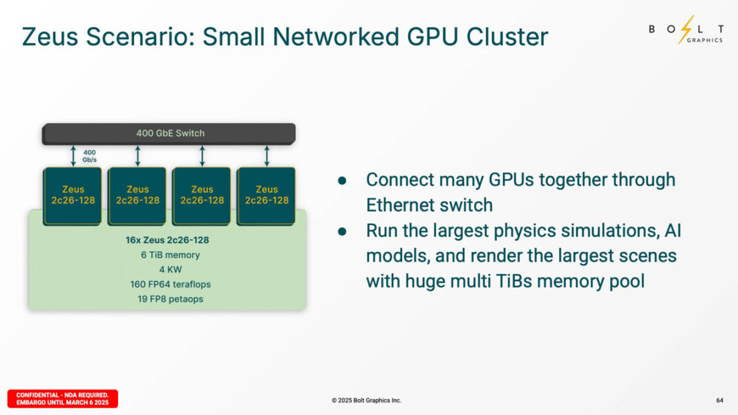 Bolt Graphics Zeus The New GPU Architecture with up to 2.25TB of Memory ...