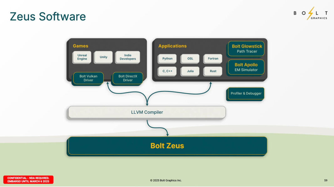 Bolt Graphics Zeus The New GPU Architecture with up to 2.25TB of Memory ...