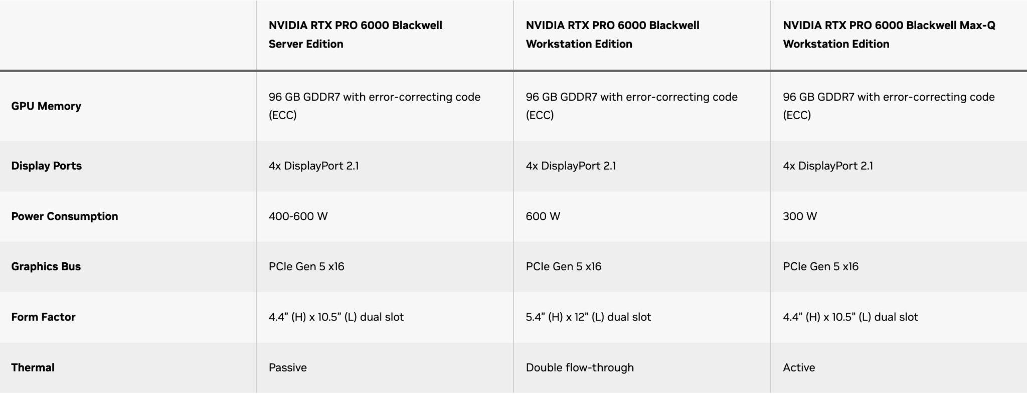 NVIDIA RTX Pro 6000 Blackwell Family for Workstations and Servers ...
