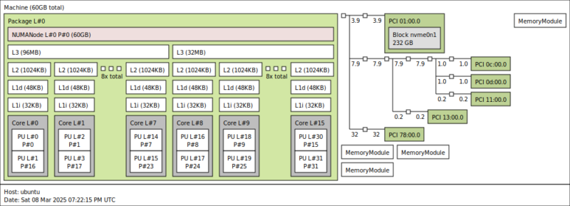 AMD Ryzen 9 9950X3D Review - ServeTheHome
