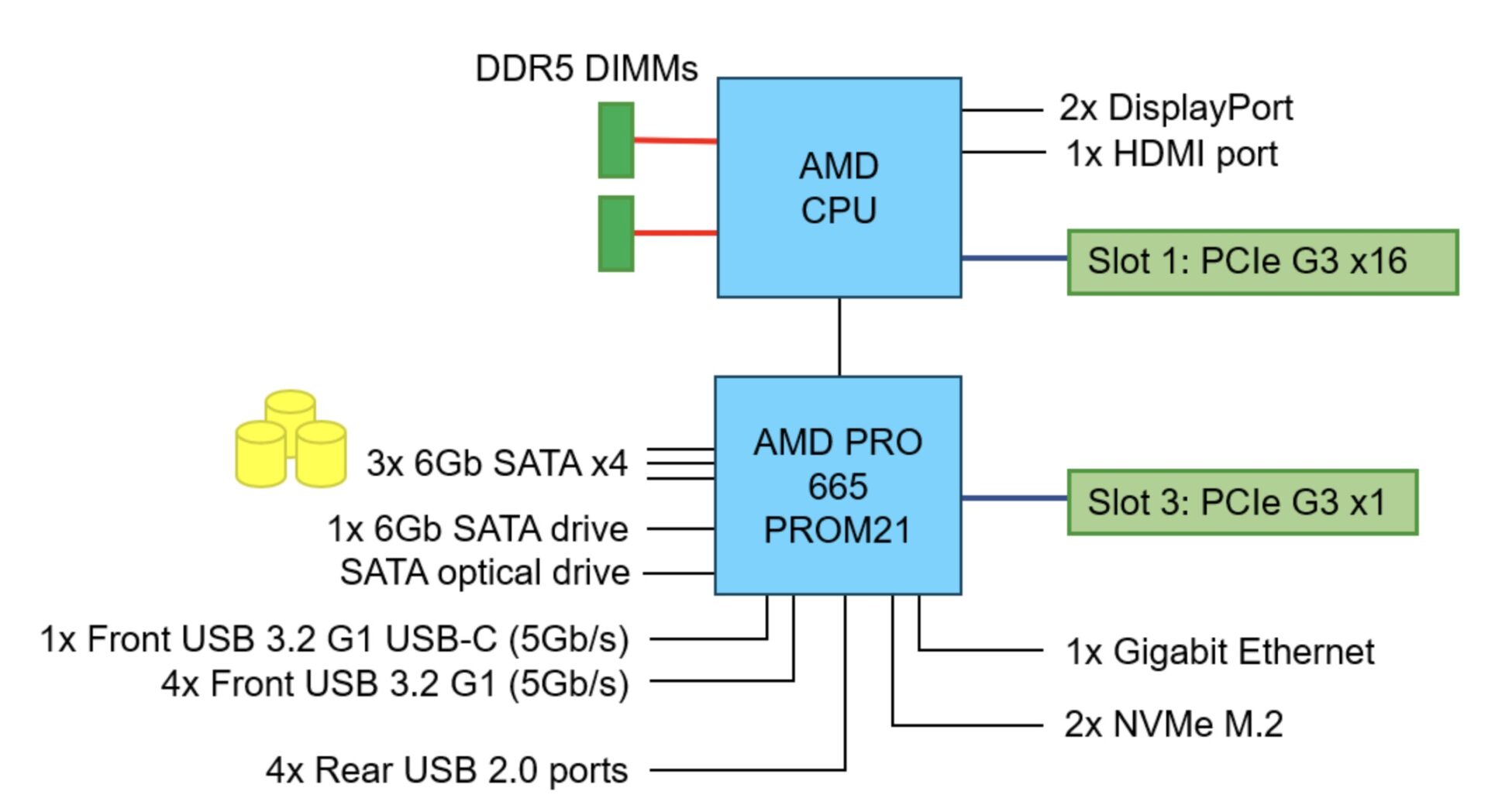 Lenovo ThinkSystem ST45 V3 Review AMD EPYC 4000 Entry Server - Page 3 ...