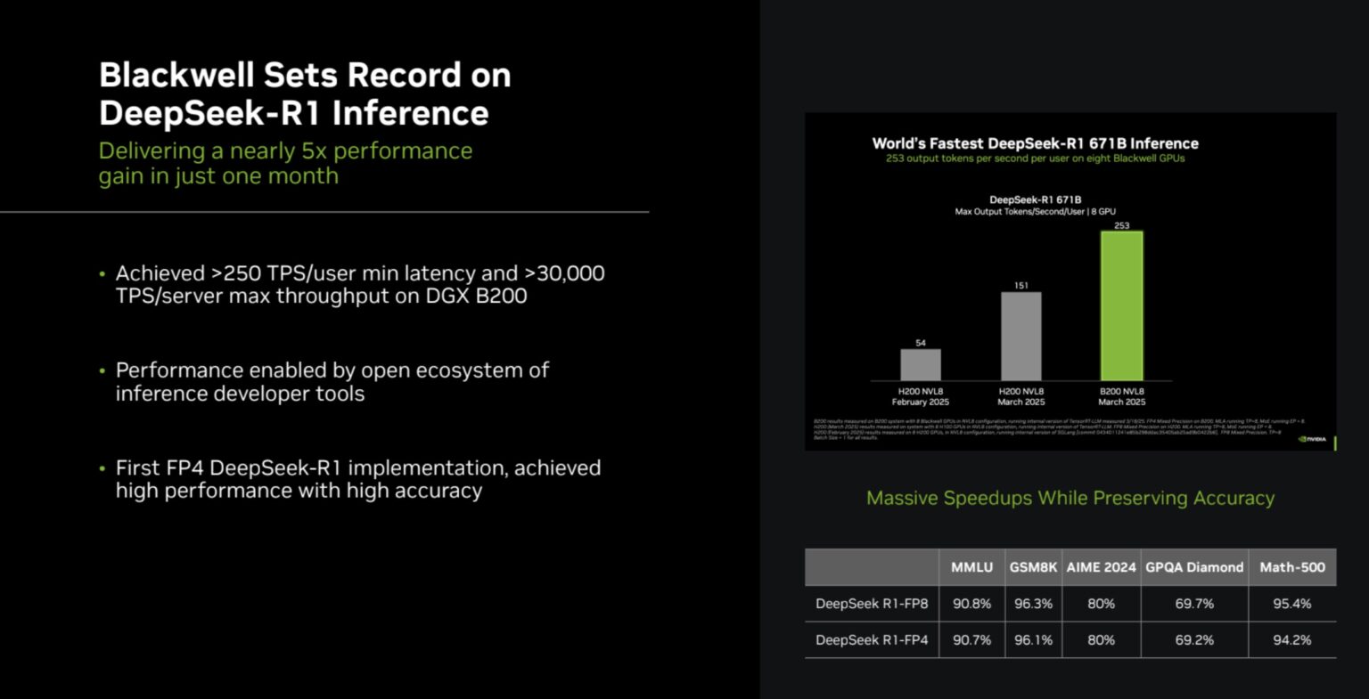 MLPerf Inference v5.0 Results Released - ServeTheHome