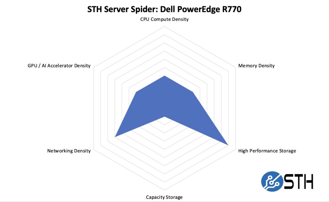 Dell PowerEdge R770 Review A Fluid New 2U Server - Page 4 of 4 ...