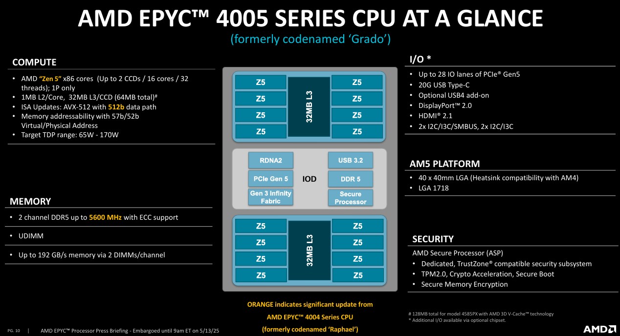 AMD EPYC 4005 Grado Overview With EPYC 4004 Differences - ServeTheHome