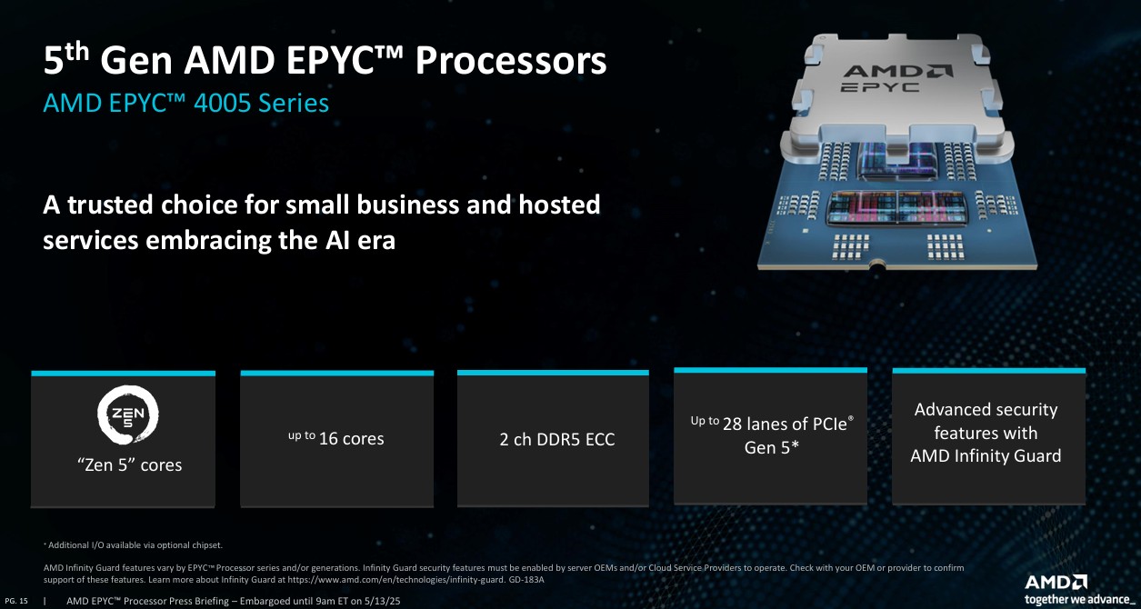 AMD EPYC 4005 Grado Overview - ServeTheHome