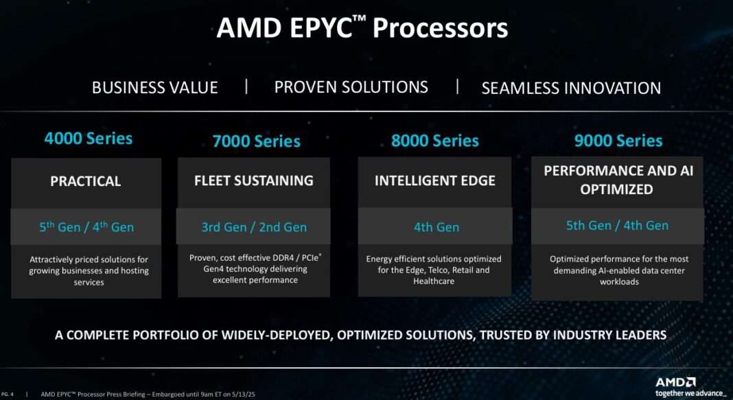 AMD EPYC 4005 Grado is Great and Intel is Exposed - ServeTheHome