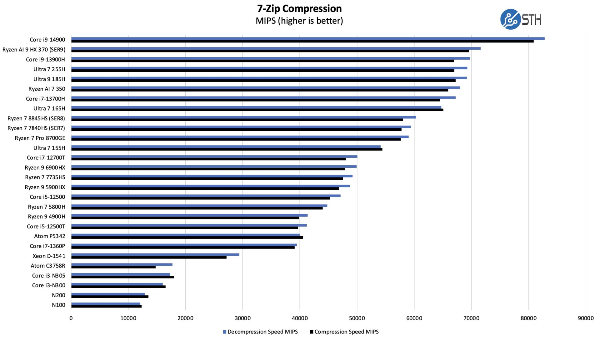 ASRock Industrial 4X4 BOX-AI350 AMD Ryzen AI 350 Review - Page 3 of 4 - ServeTheHome