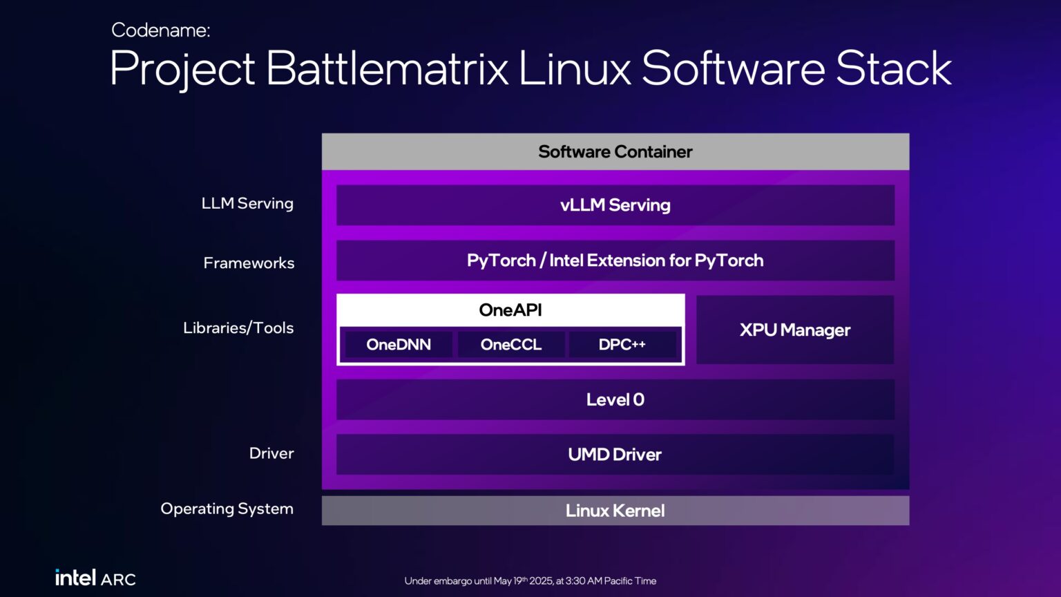 Intel Arc Pro B50 and B60 For Lower Cost Pro GPUs and 18A Panther Lake ...