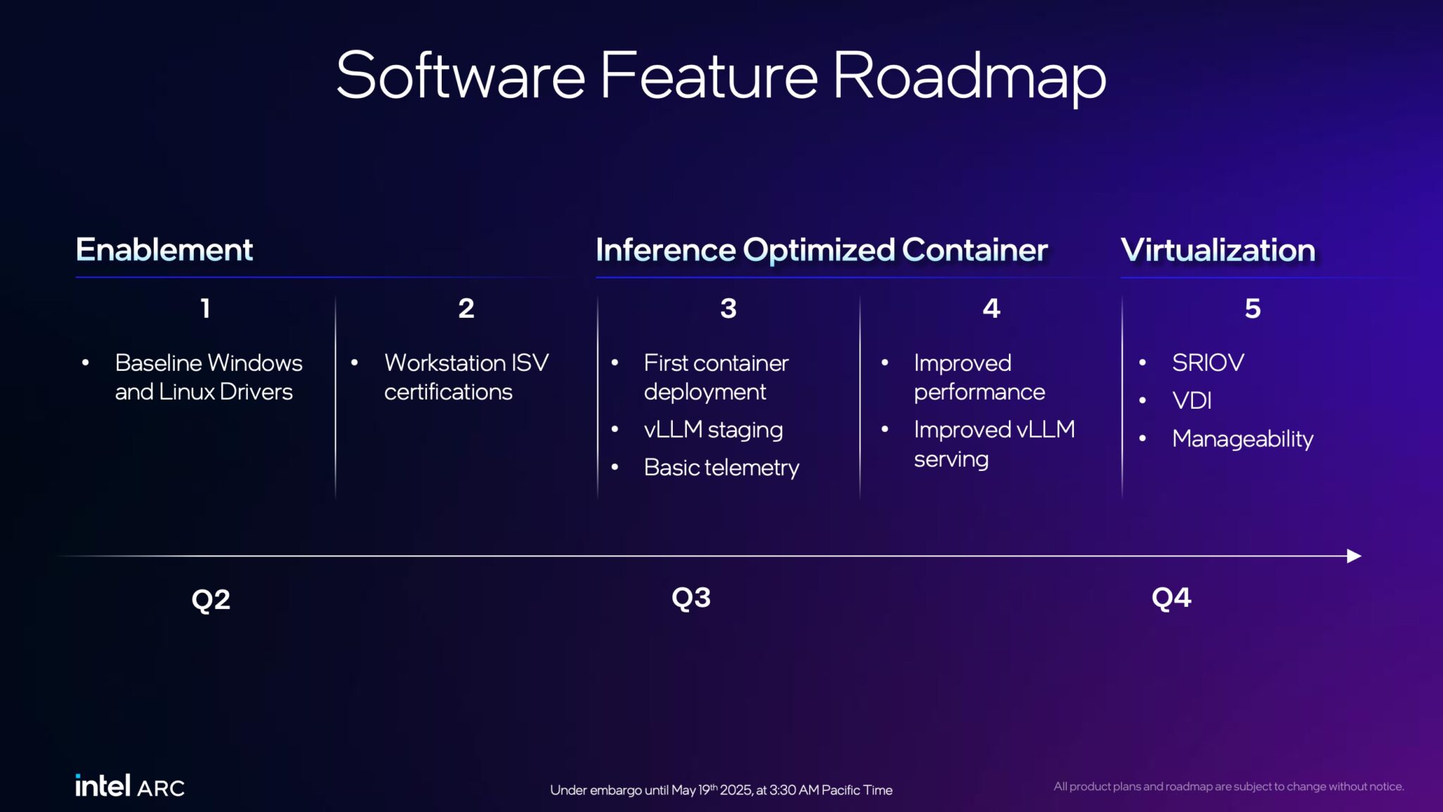 Intel Arc Pro B50 and B60 For Lower Cost Pro GPUs and 18A Panther Lake ...