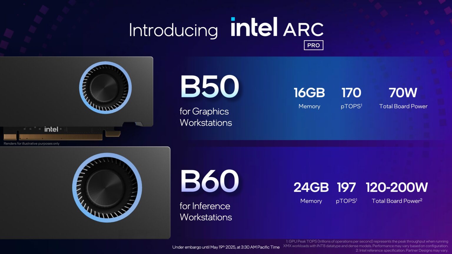 Intel Arc Pro B50 and B60 For Lower Cost Pro GPUs and 18A Panther Lake Shown at Computex 2025