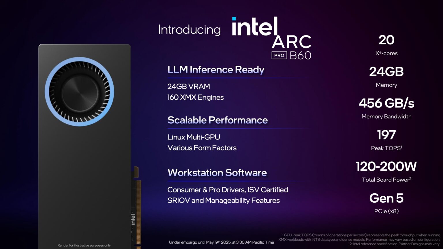 Intel Arc Pro B50 and B60 For Lower Cost Pro GPUs and 18A Panther Lake ...