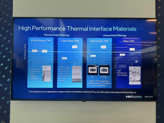 Intel Foundry Thermal Capabilities with TIM Options and In-Package ...