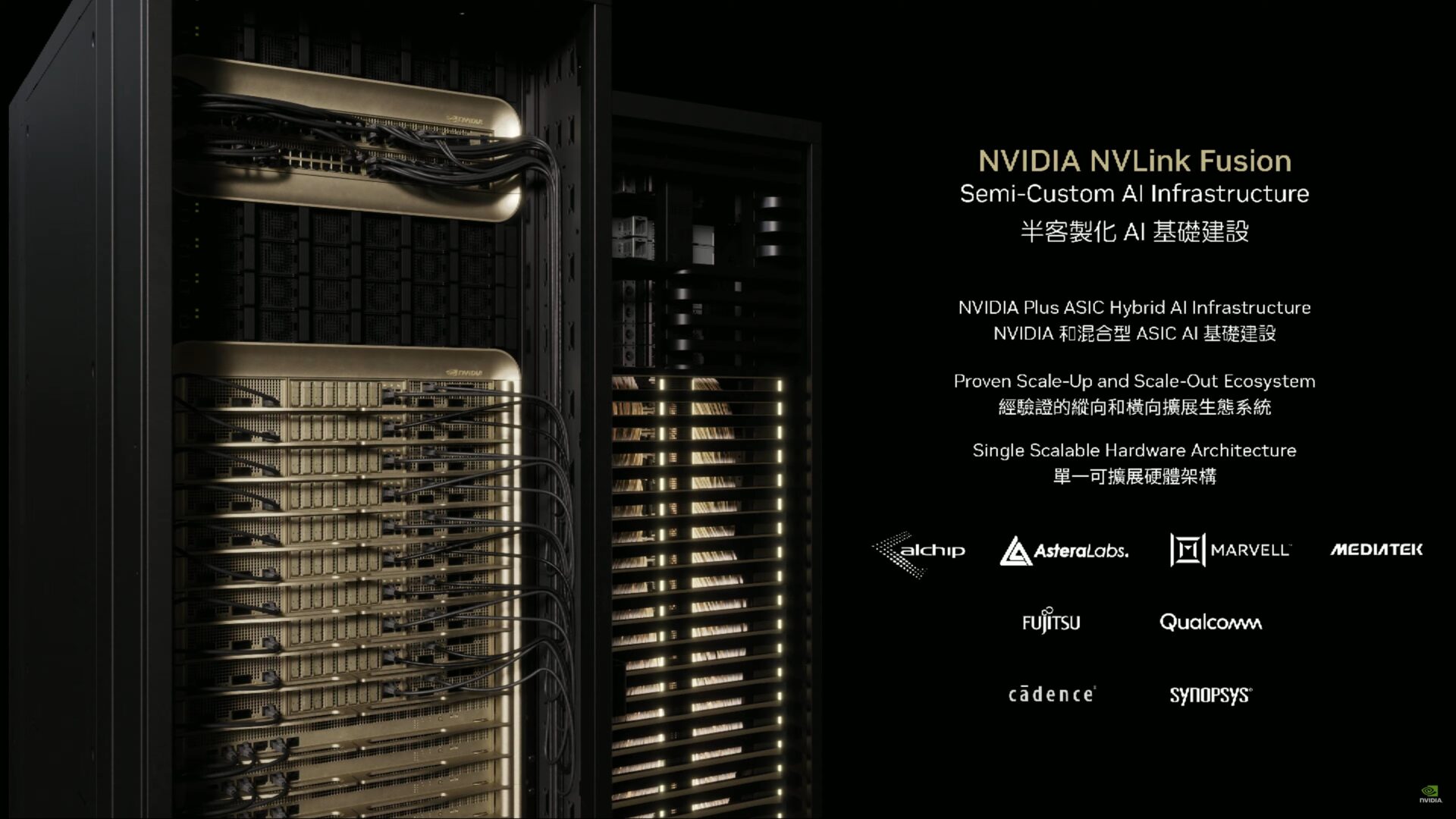 NVIDIA NVLink Fusion Tapped for Future AWS Trainium4 Deployments ...