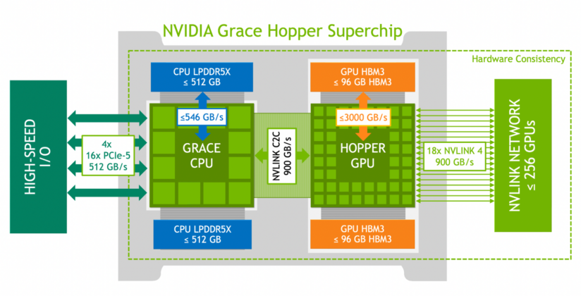 NVIDIA Announces NVLink Fusion: Bringing NVLink to Third-Party CPUs and ...