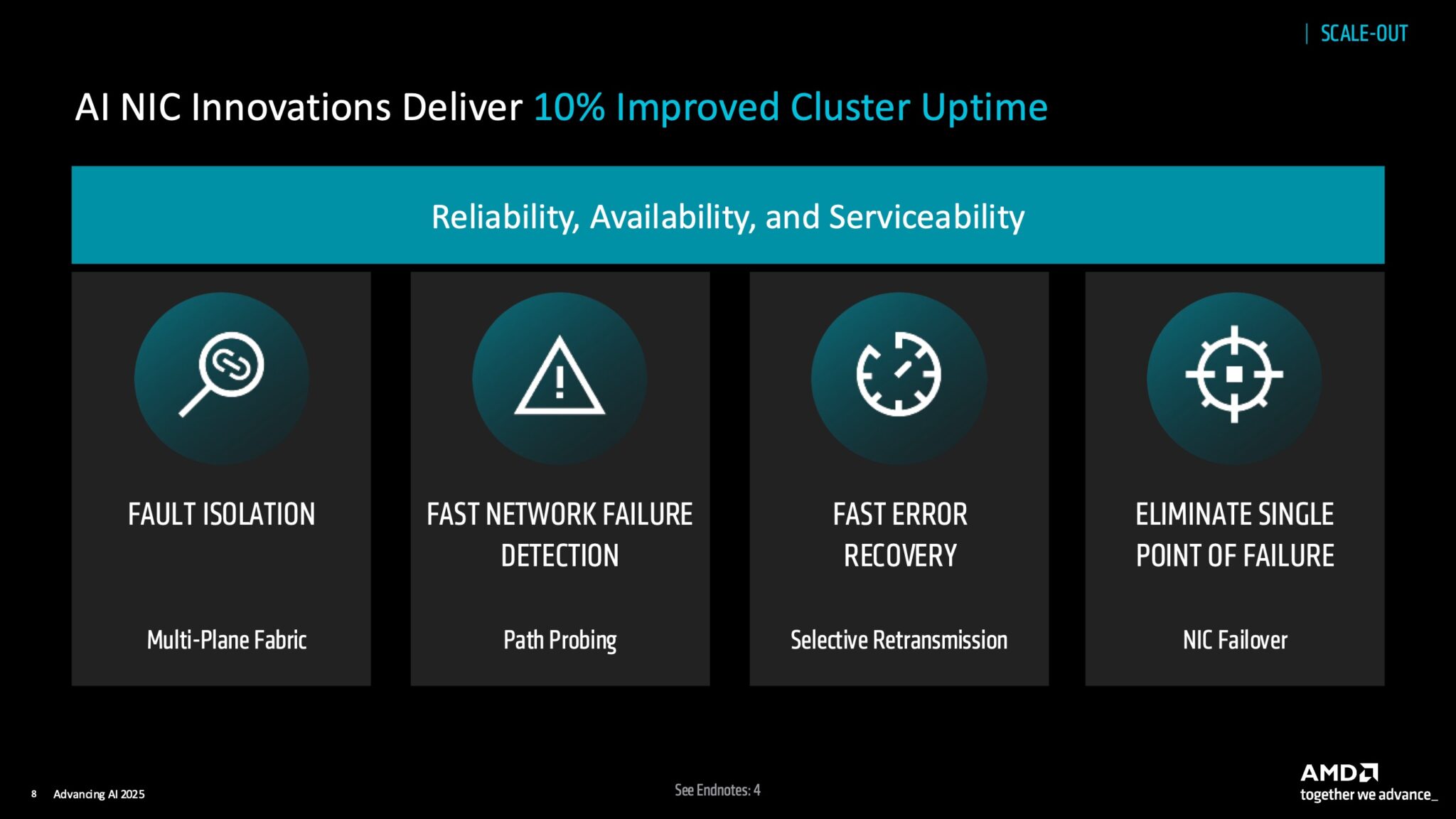 AMD Vulcano 800G NIC Coming As AMD Outlines its UALink and UEC Scale ...