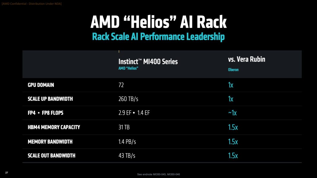 Not Just for Oreos and Trailers AMD Helios Next-Gen AI Racks Go Double-Wide - ServeTheHome