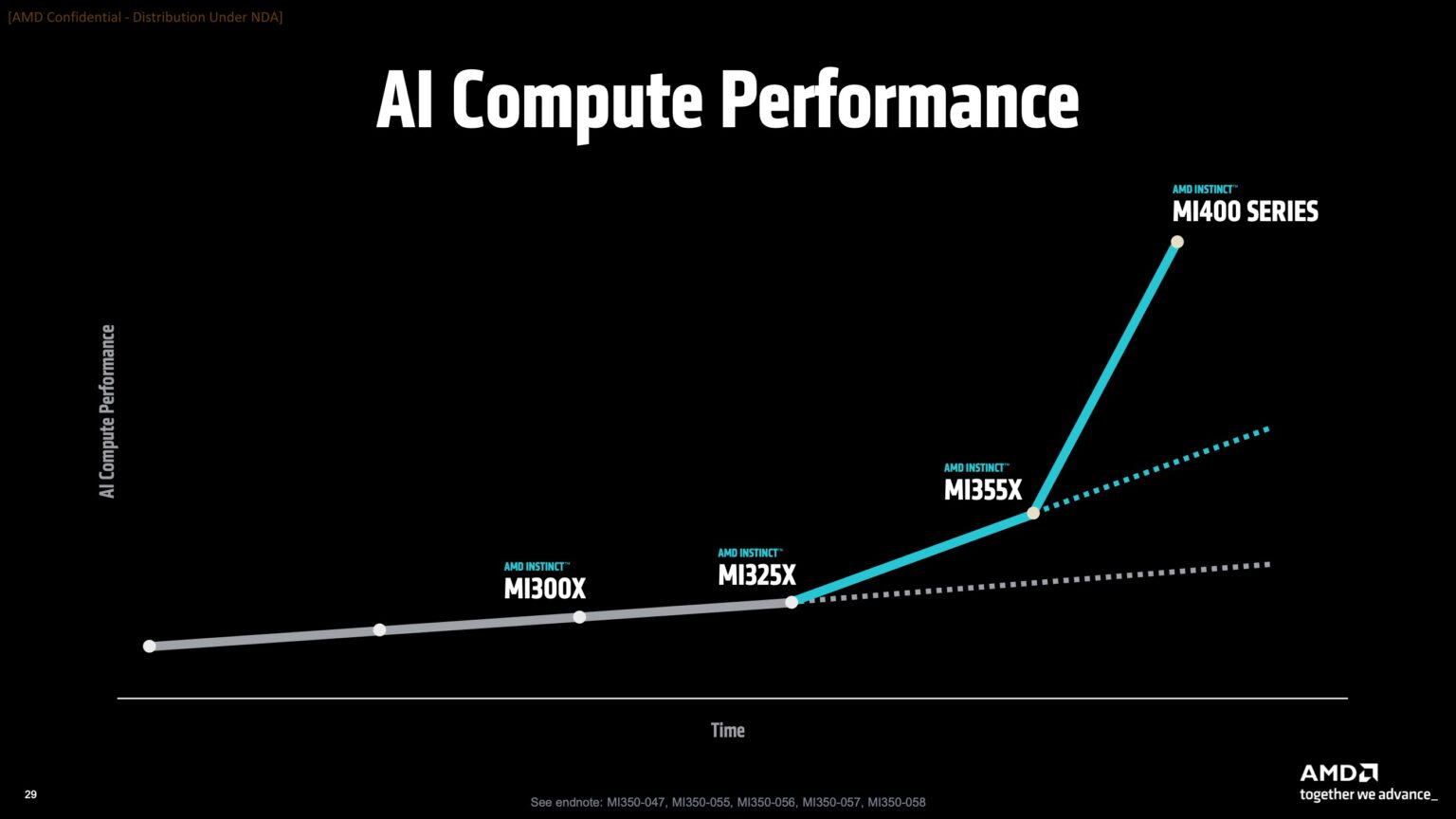 Not Just for Oreos and Trailers AMD Helios Next-Gen AI Racks Go Double ...