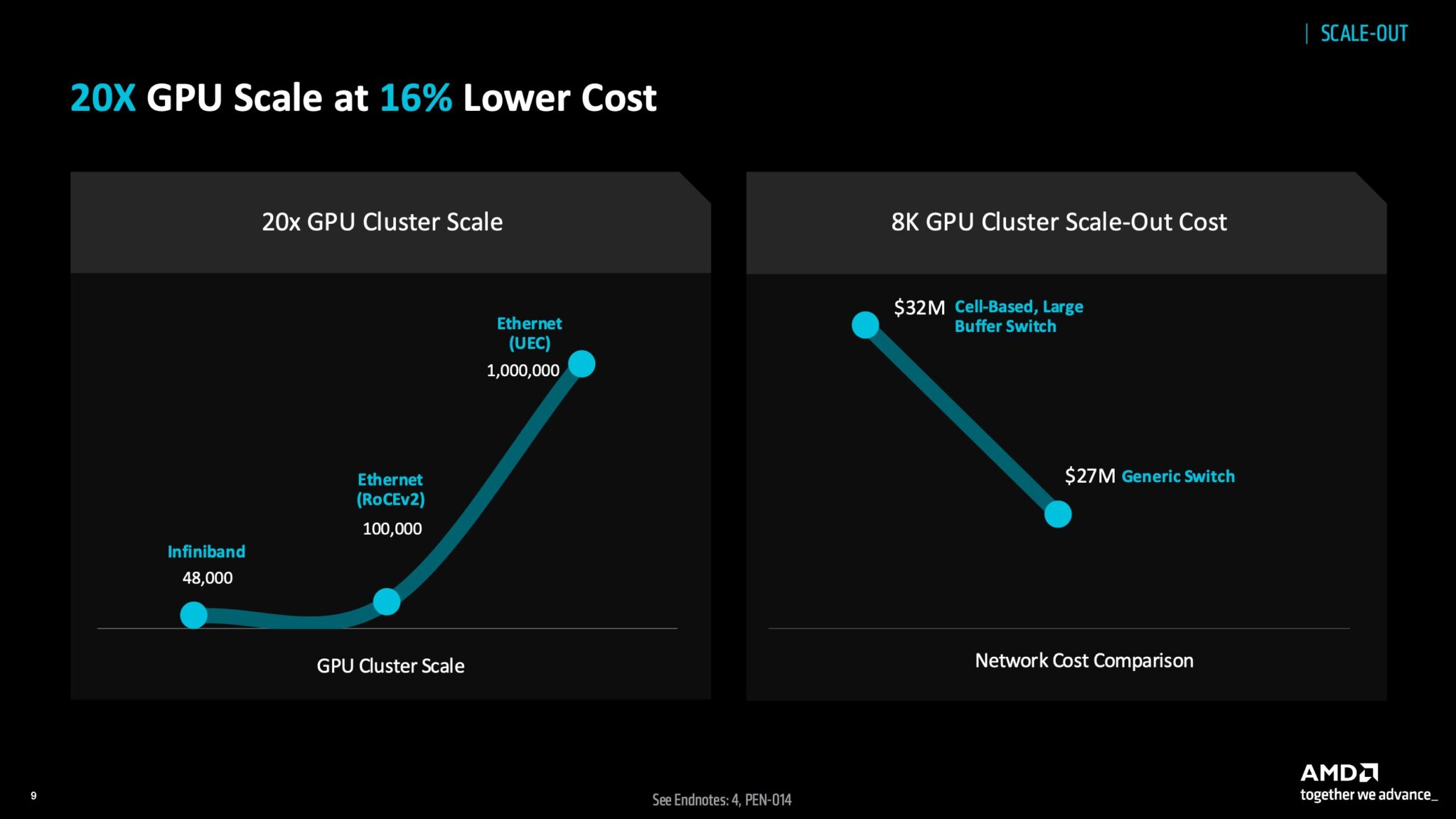 AMD Vulcano 800G NIC Coming As AMD Outlines its UALink and UEC Scale ...