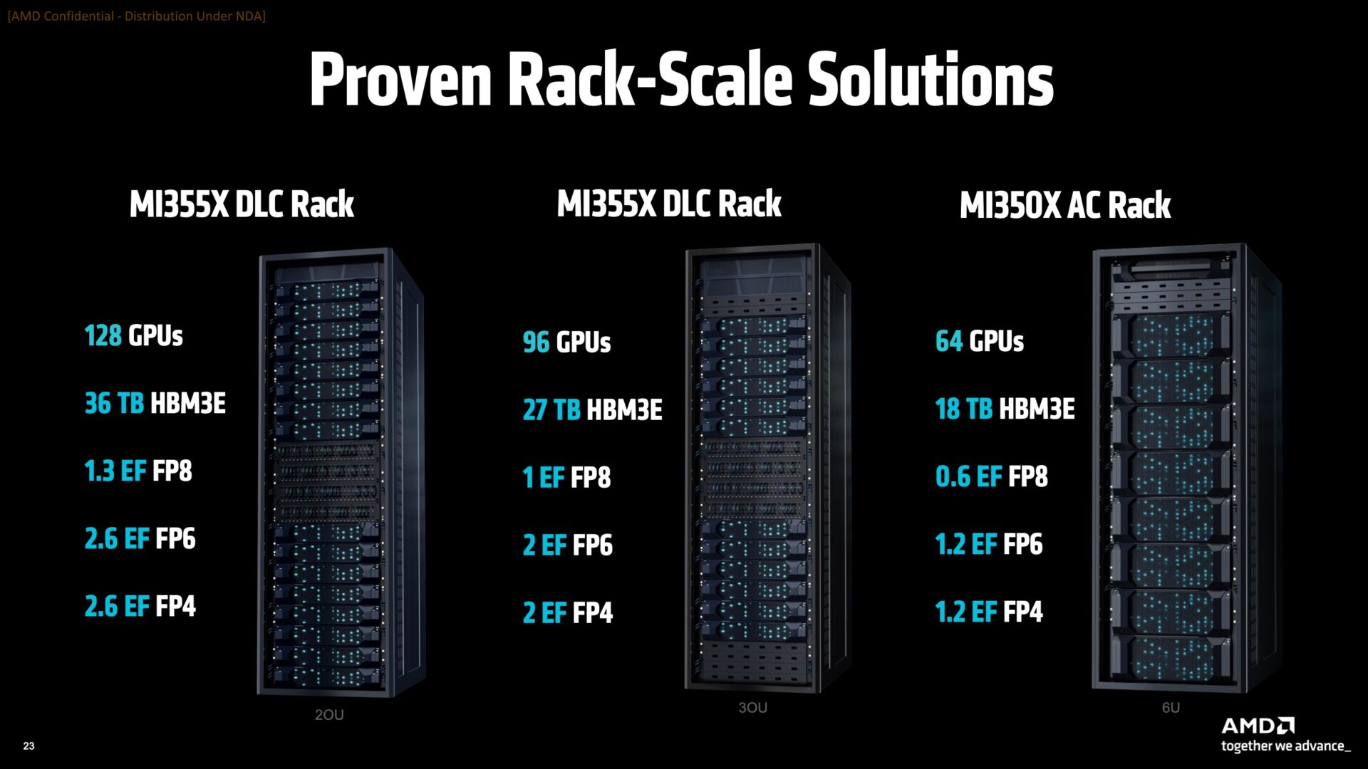 AMD Instinct MI350 Launch Event Coverage - ServeTheHome