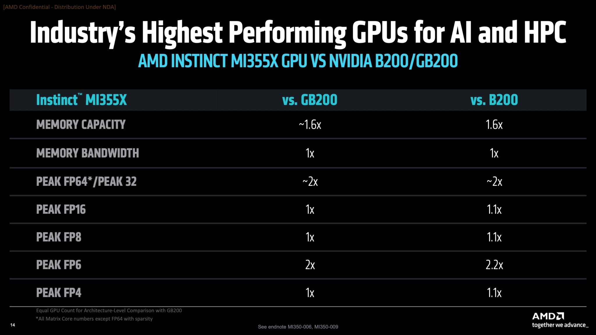 AMD Instinct MI350 Launch Event Coverage - ServeTheHome
