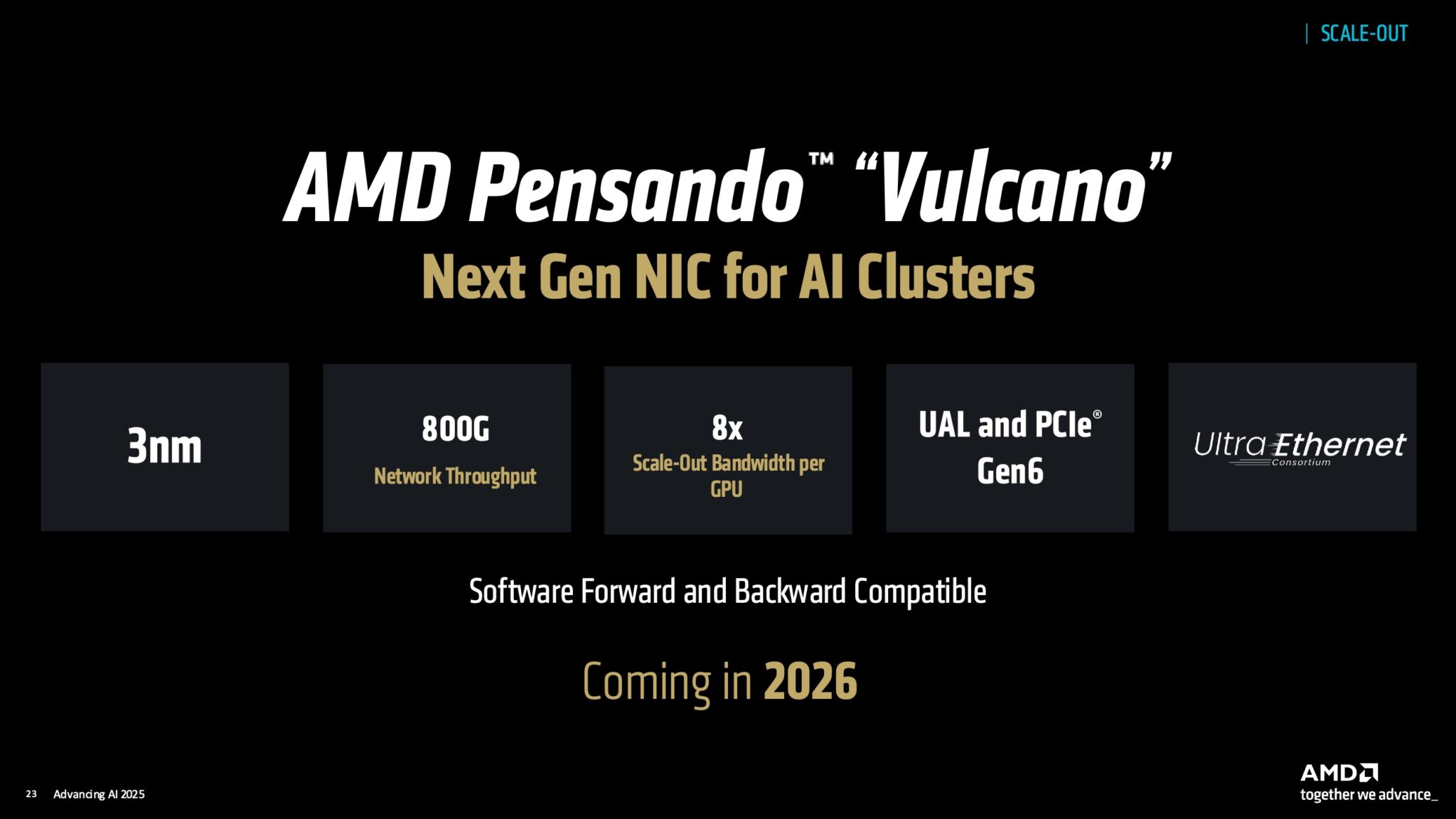 AMD Vulcano 800G NIC Coming As AMD Outlines its UALink and UEC Scale ...
