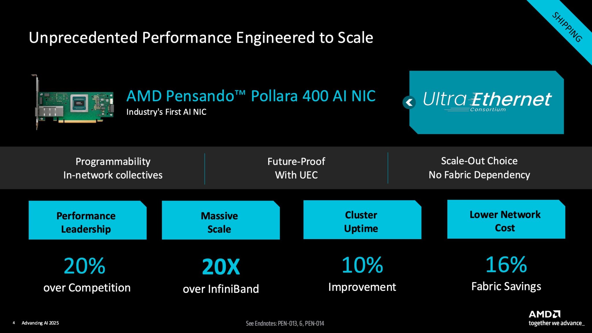 AMD Vulcano 800G NIC Coming As AMD Outlines its UALink and UEC Scale Plans - ServeTheHome