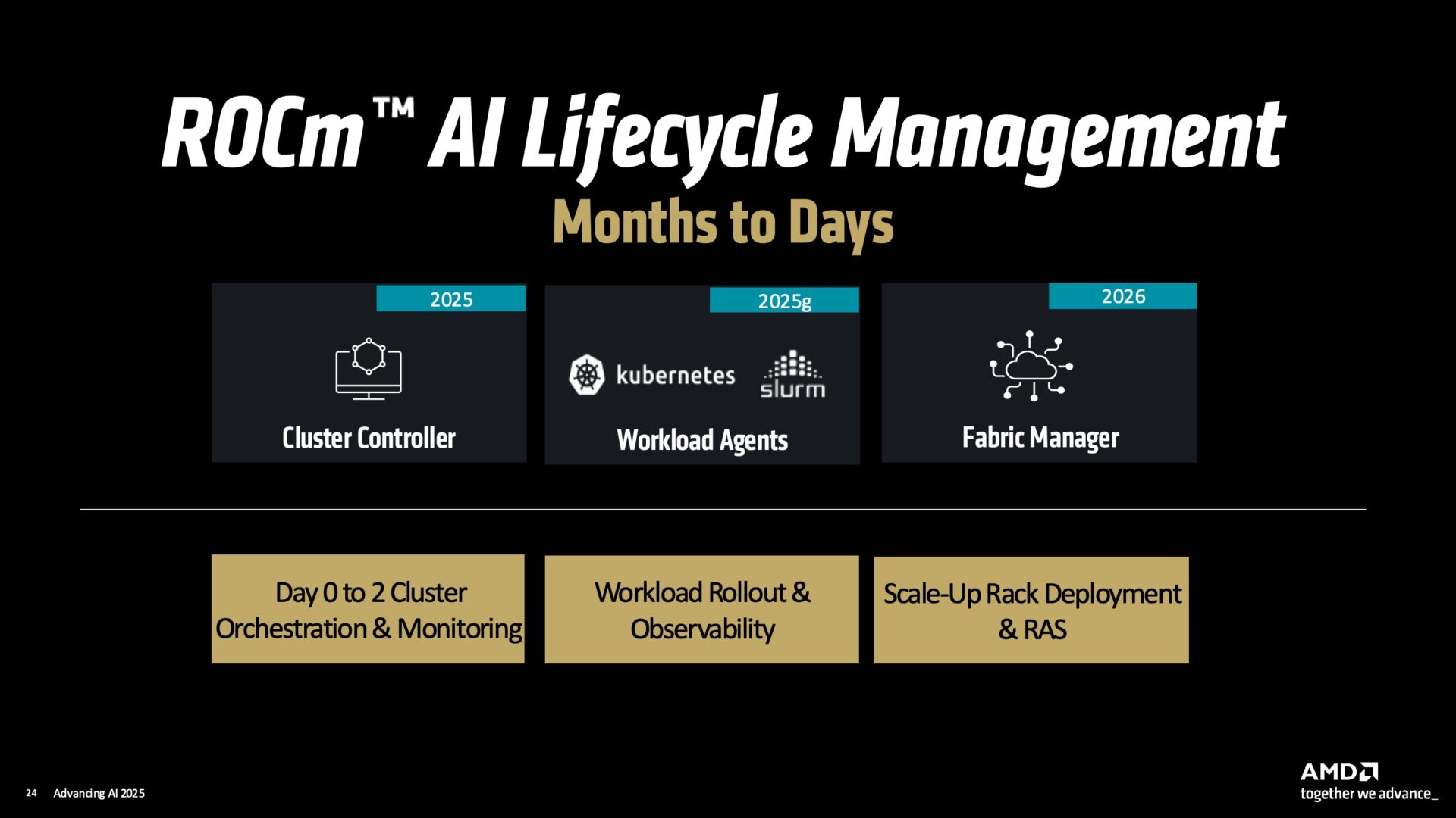AMD Vulcano 800G NIC Coming As AMD Outlines its UALink and UEC Scale Plans - ServeTheHome