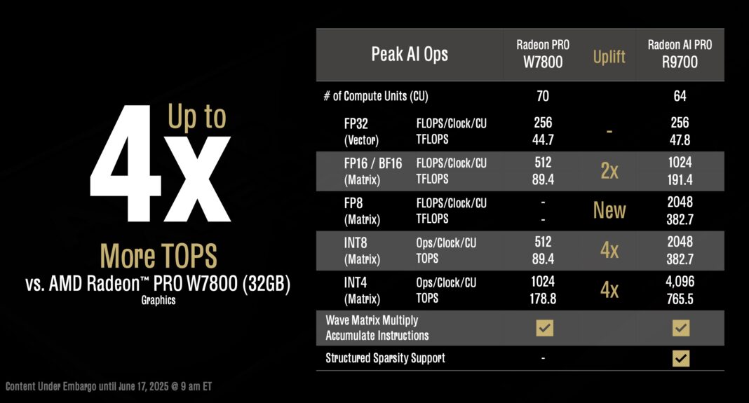New AMD Ryzen Threadripper 9000 Series and AMD Radeon AI Pro R9700 ...
