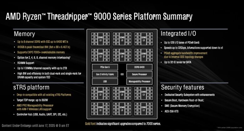 New AMD Ryzen Threadripper 9000 Series and AMD Radeon AI Pro R9700 ...