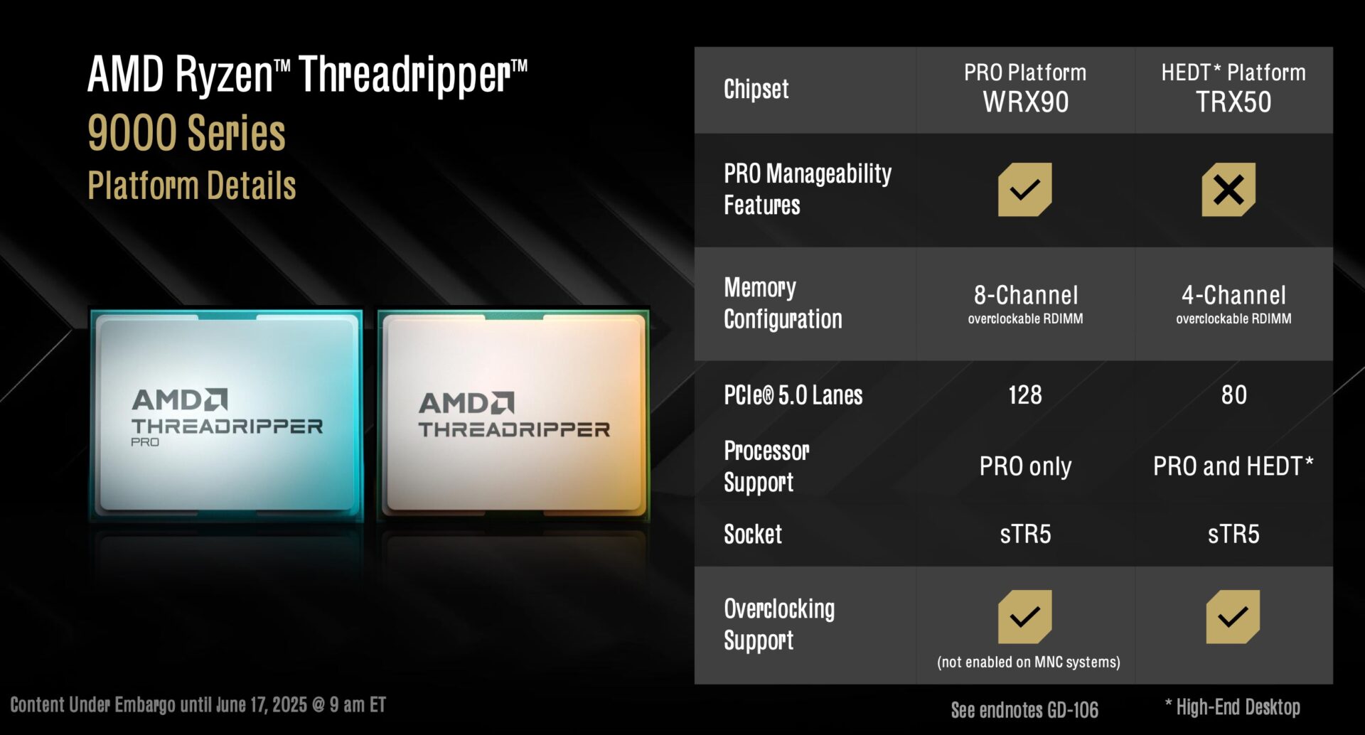 New AMD Ryzen Threadripper 9000 Series and AMD Radeon AI Pro R9700 ...