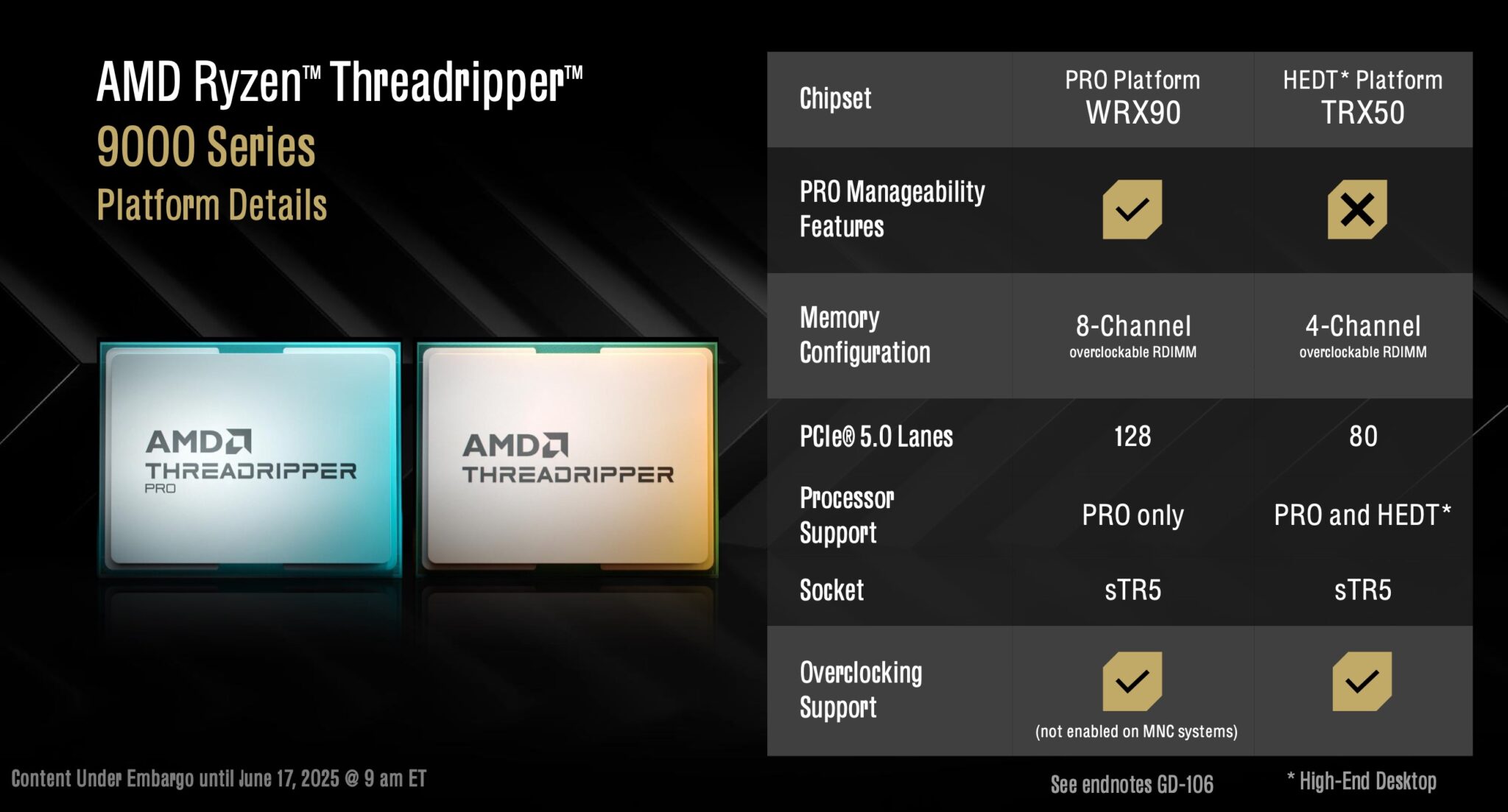New AMD Ryzen Threadripper 9000 Series and AMD Radeon AI Pro R9700 ...
