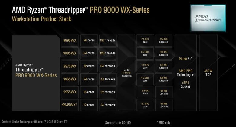 New AMD Ryzen Threadripper 9000 Series and AMD Radeon AI Pro R9700 ...