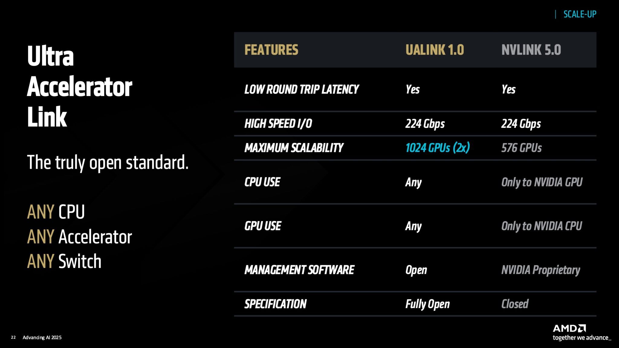 AMD Vulcano 800G NIC Coming As AMD Outlines its UALink and UEC Scale Plans - ServeTheHome