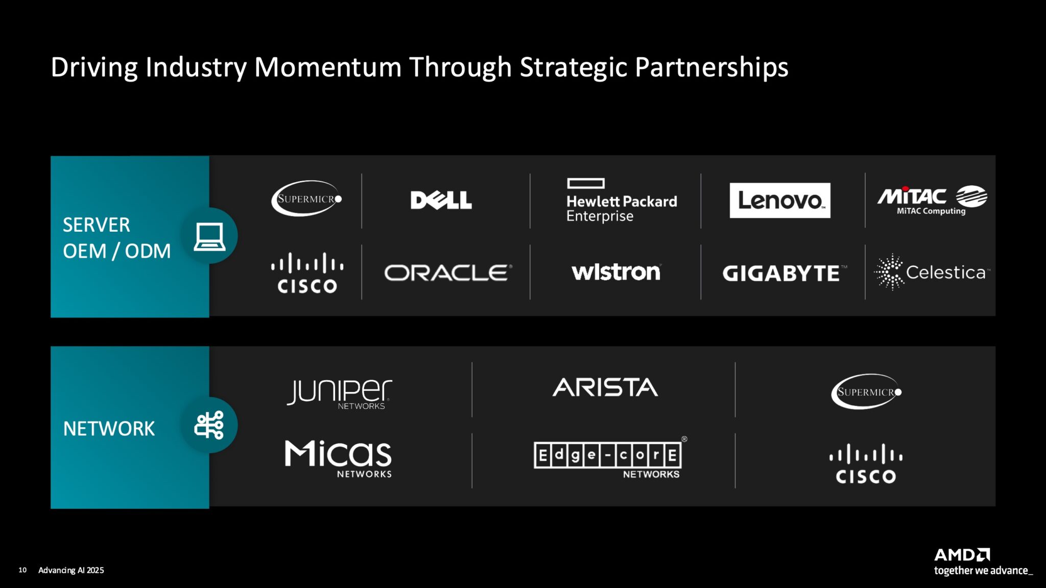 AMD Vulcano 800G NIC Coming As AMD Outlines its UALink and UEC Scale ...