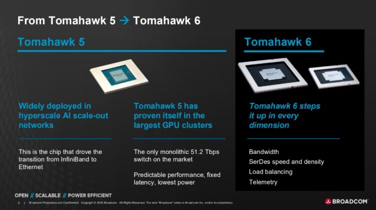 Broadcom Tomahawk 6 Launched for 1.6TbE Generation - ServeTheHome