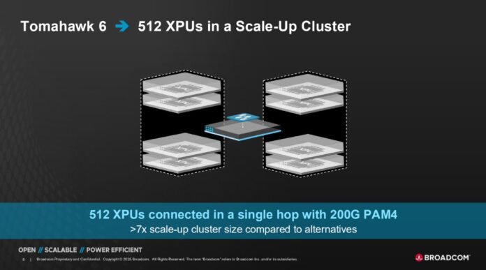 Broadcom Tomahawk 6 Launched for 1.6TbE Generation - ServeTheHome
