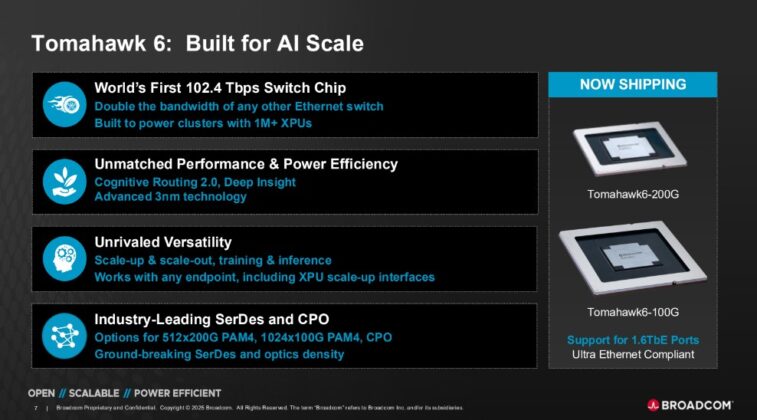 Broadcom Tomahawk 6 Launched for 1.6TbE Generation - ServeTheHome