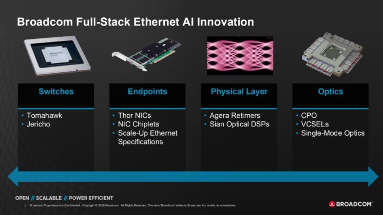Broadcom Tomahawk 6 Launched for 1.6TbE Generation - ServeTheHome