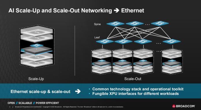 Broadcom Tomahawk 6 Launched for 1.6TbE Generation - ServeTheHome