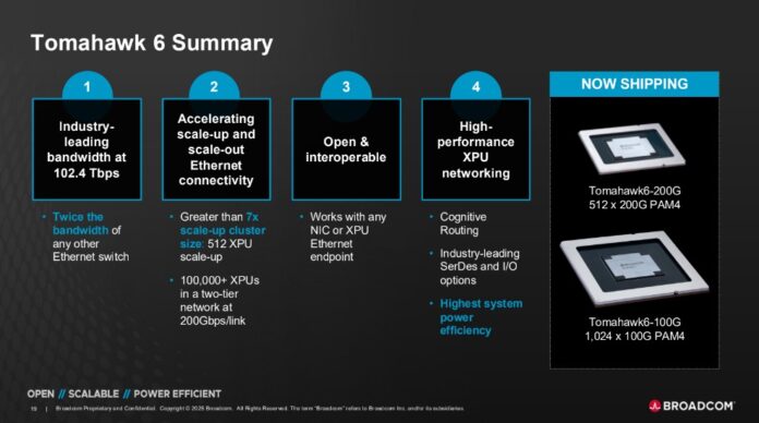 Broadcom Tomahawk 6 Launched for 1.6TbE Generation - ServeTheHome