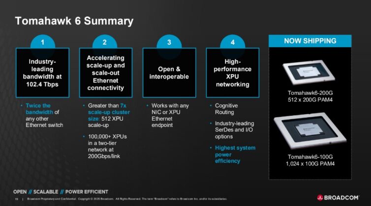 Broadcom Tomahawk 6 102.4T 64-port 1.6TbE Switches at Computex 2025 - ServeTheHome